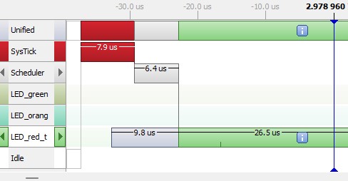 Modern Firmware and Software Development
