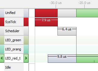 Modern Firmware and Software Development